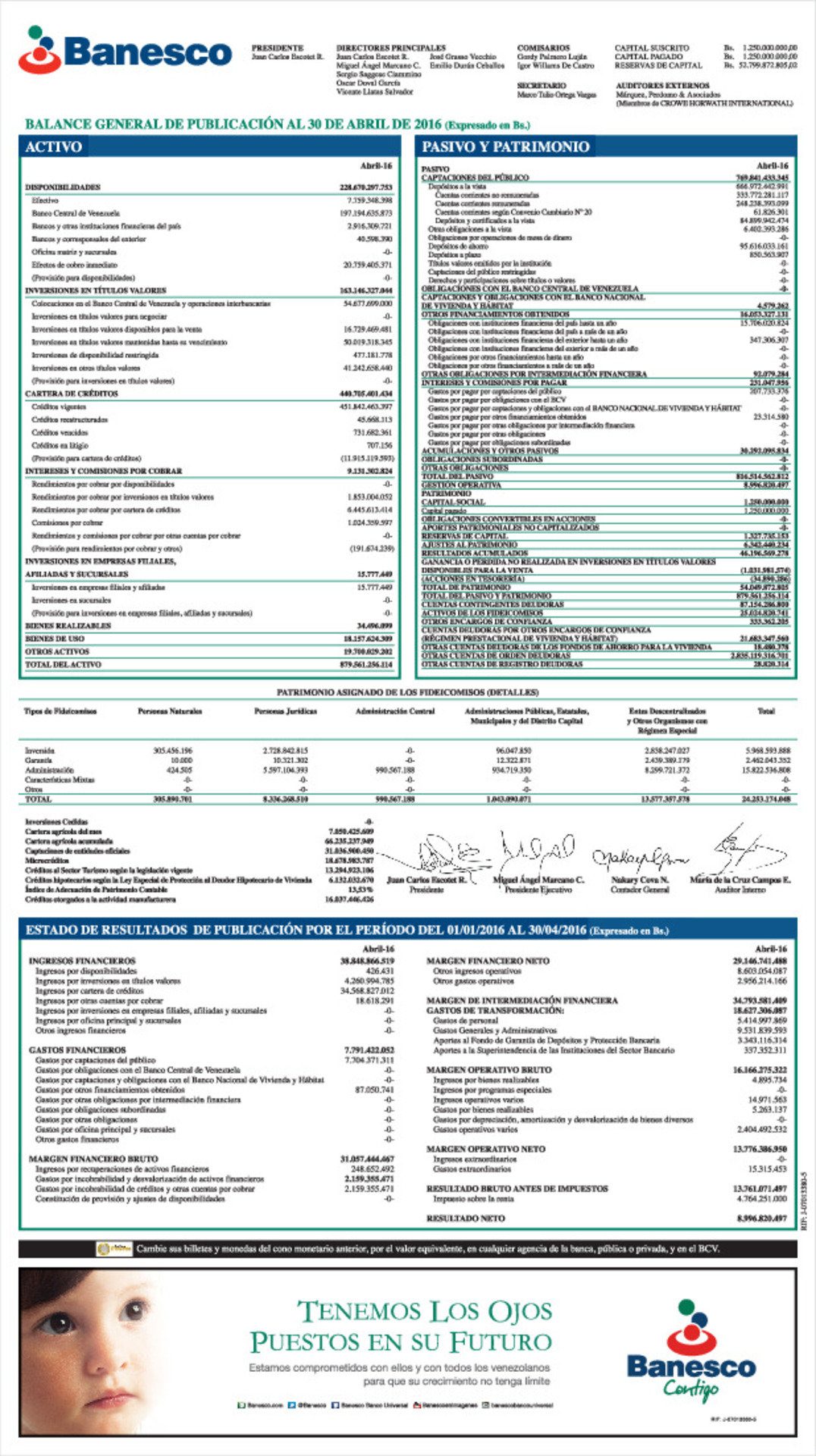 Balance General de Publicación al 30 de abril 2016